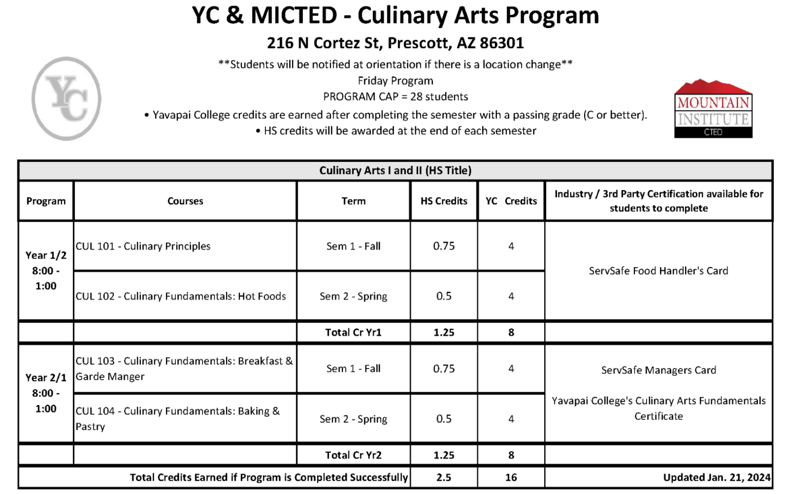 CONSTRUCTION OF JOINT YAVAPAI COMMUNITY COLLEGE CULINARY FACILITY WITH ...