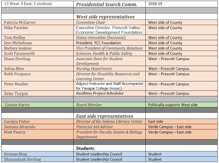 Search Committee :: Eye on Yavapai College