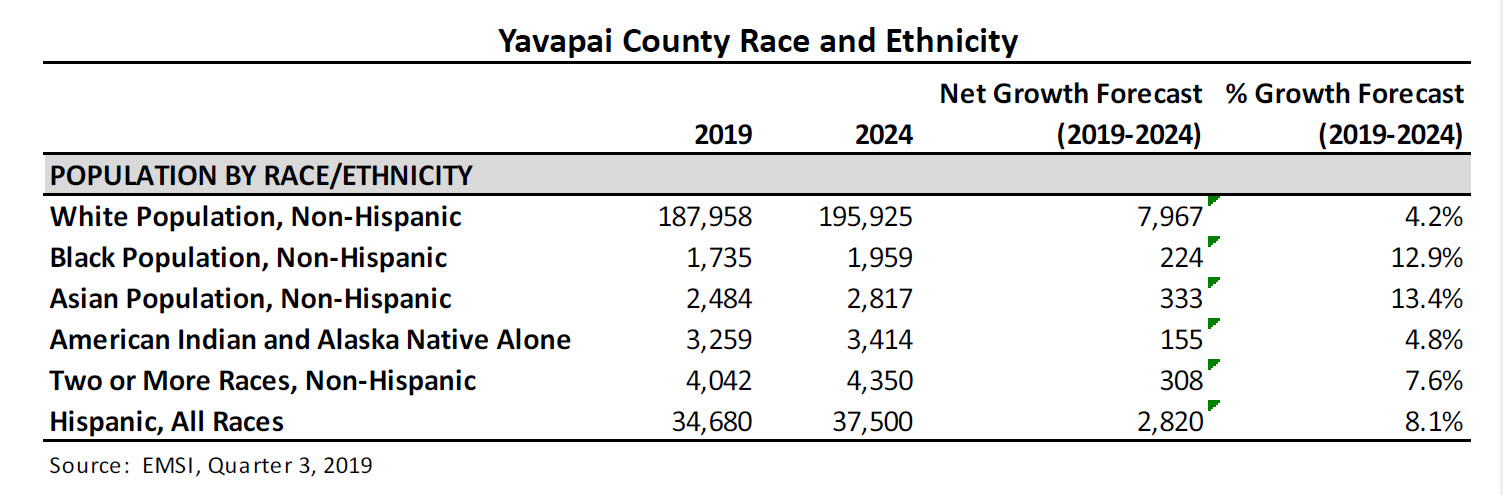 Employment issues :: Eye on Yavapai College
